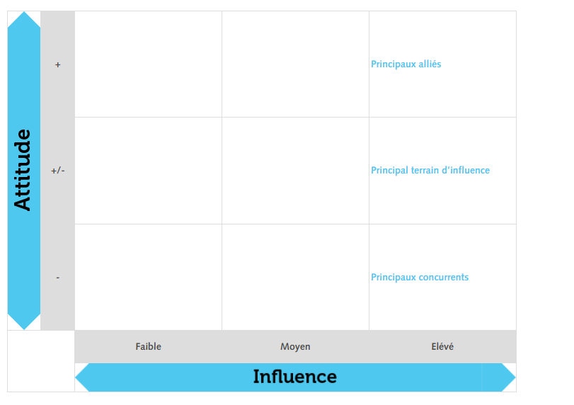 Module 3: Analyse du contexte